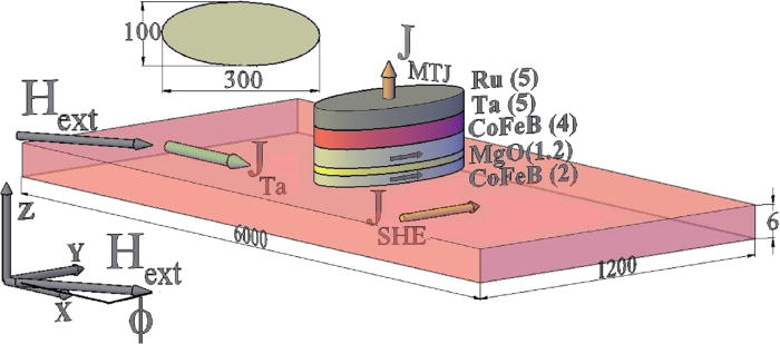 Dynamical properties of three terminal magnetic tunnel junctions ...