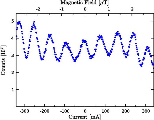 An electron Talbot-Lau interferometer and magnetic field sensing ...