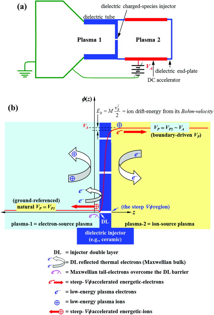 Direct current-self-sustained non-ambipolar plasma at low pressure ...