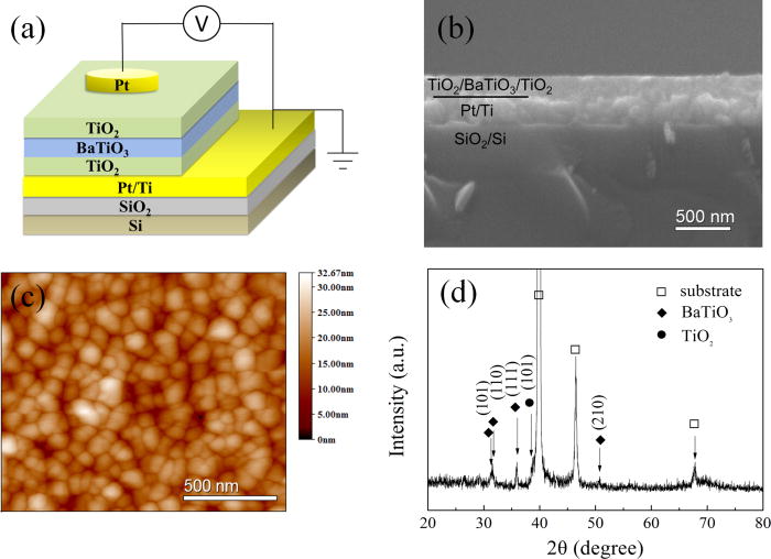 Highly uniform bipolar resistive switching characteristics in TiO2 ...