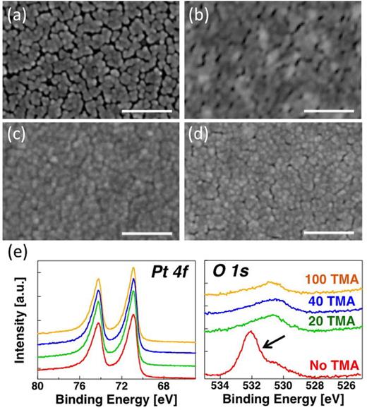 Atomic layer deposition of platinum with enhanced nucleation and ...