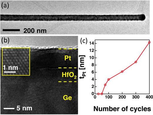 Atomic layer deposition of platinum with enhanced nucleation and ...