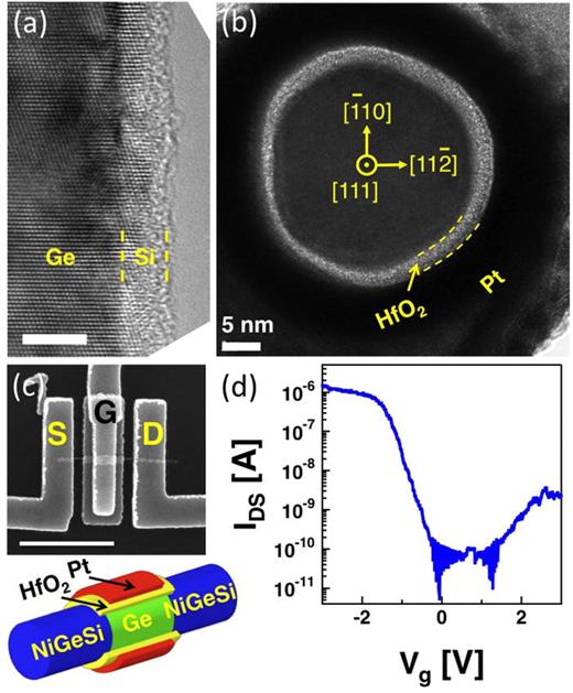 Atomic layer deposition of platinum with enhanced nucleation and ...