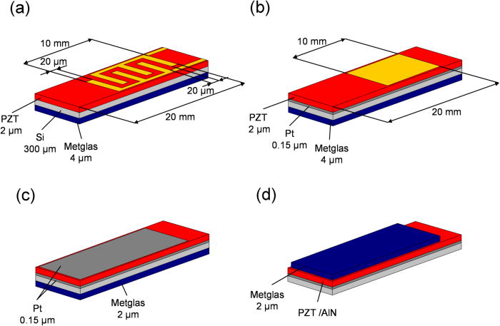 Magnetoelectric thin film composites with interdigital electrodes ...