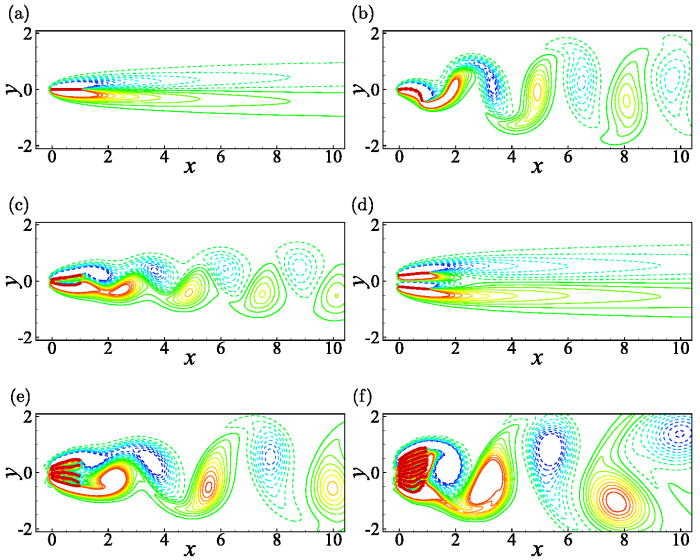 Role of mass on the stability of flag/flags in uniform flow | Applied ...