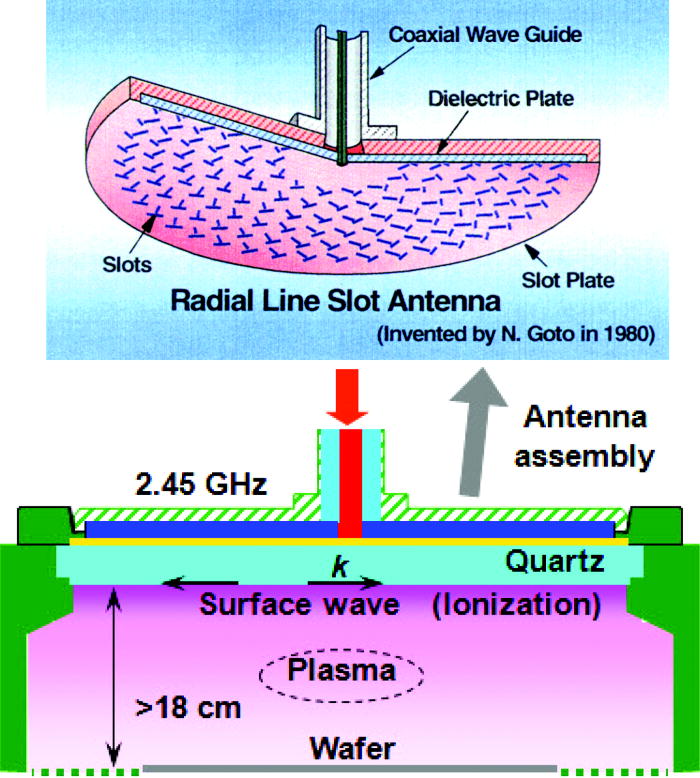 Effect of electron energy distribution functions on plasma generated vacuum ultraviolet in a ...
