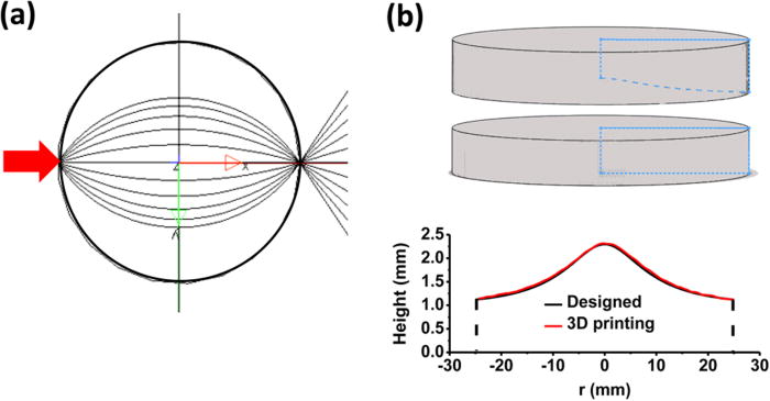 A Maxwell's fish eye lens for the terahertz region | Applied Physics ...