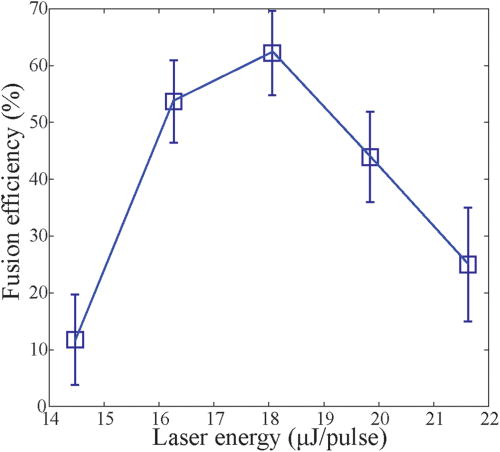 Laser-induced fusion of human embryonic stem cells with optical ...