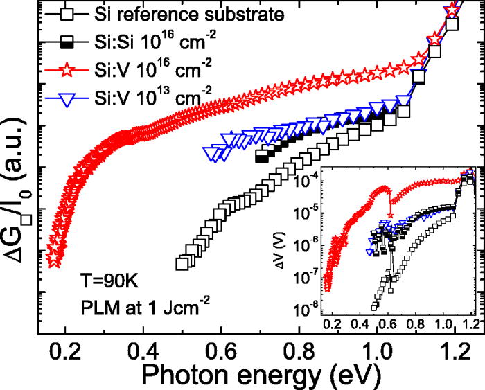 Far infrared photoconductivity in a silicon based material: Vanadium ...