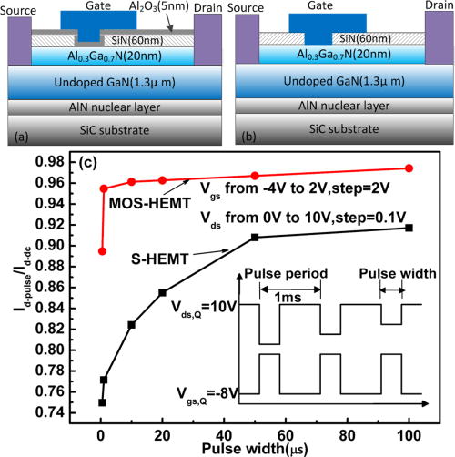 Quantitative characterization of interface traps in Al2O3/AlGaN/GaN ...