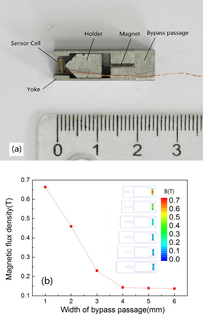 Magnetoelectric sensor with miniature universal tunable bias magnetic ...