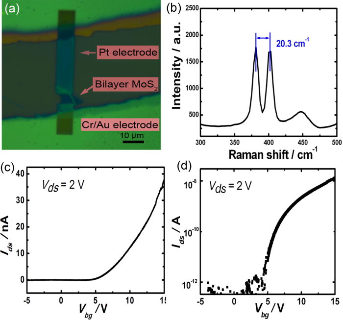 Work Function Modulation Of Bilayer Mos2 Nanoflake By Backgate Electric