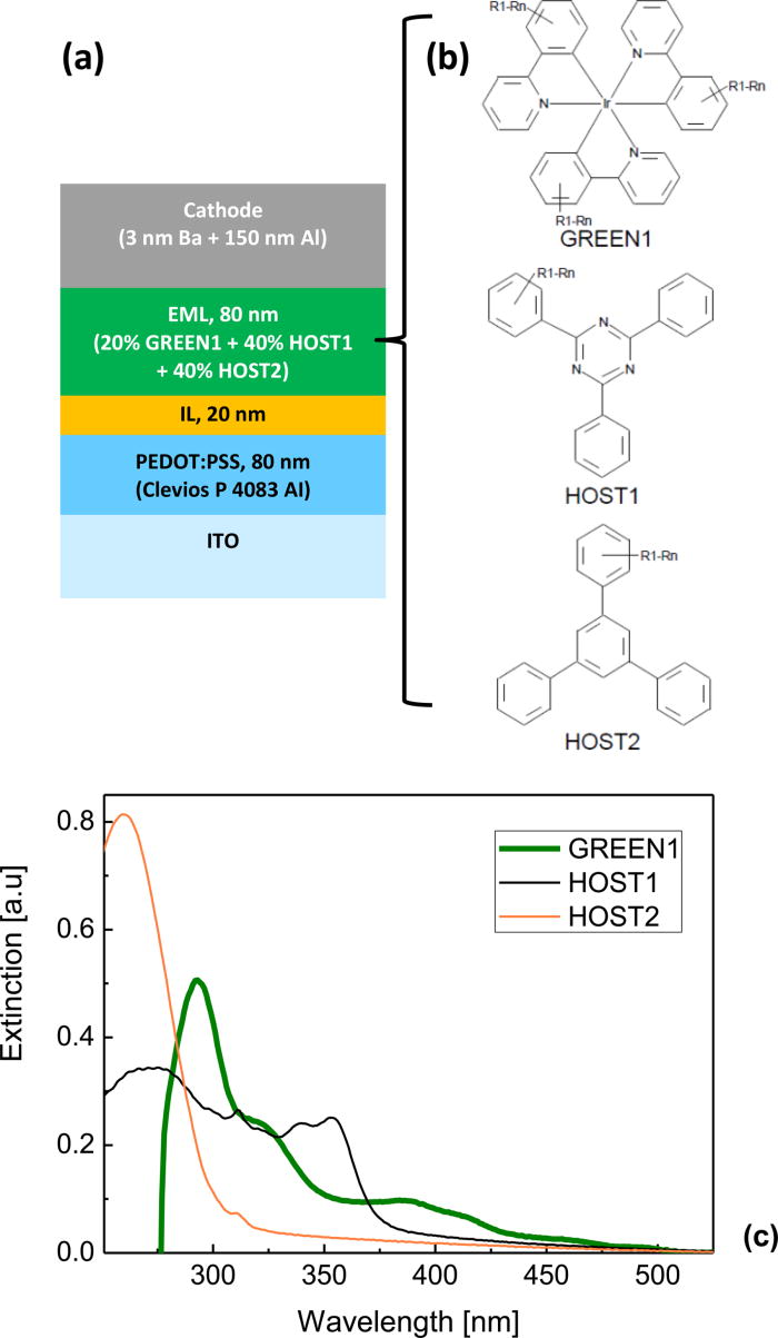 Incident photon-to-current efficiency measurements as a helpful tool to ...