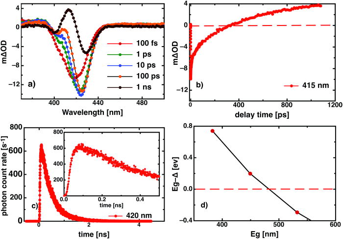 Photon quenching in InGaN quantum well light emitting devices | Applied ...