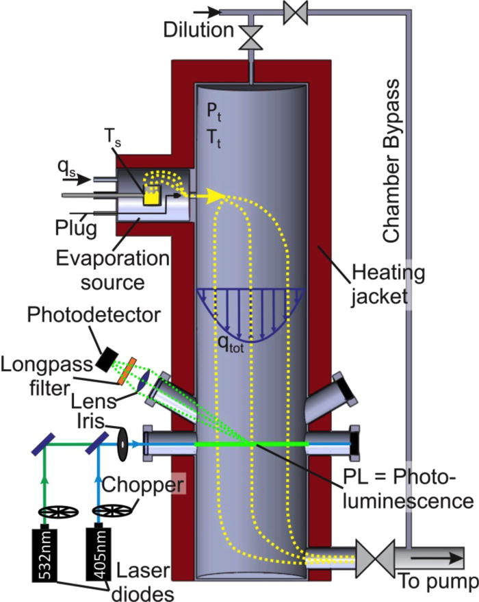 Diffusion coefficients of fluorescent organic molecules in inert gases ...