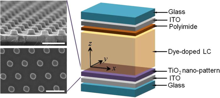 A nano-patterned photonic crystal laser with a dye-doped liquid crystal ...
