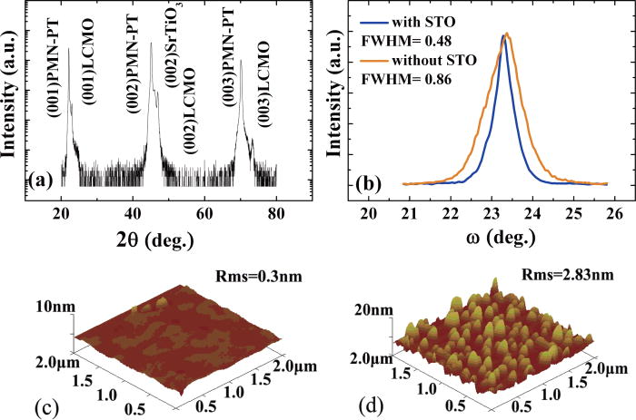 Coaction and distinguishment of converse piezoelectric and field ...