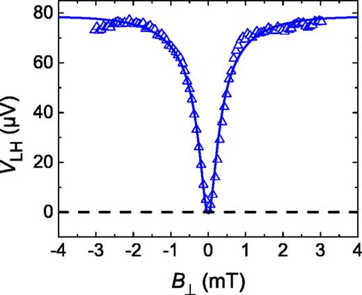 All Electrical Spin Injection And Detection In The Co2fesi Gaas Hybrid System In The Local And