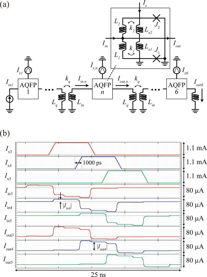 Simulation of sub-kBT bit-energy operation of adiabatic quantum-flux-parametron logic with low ...