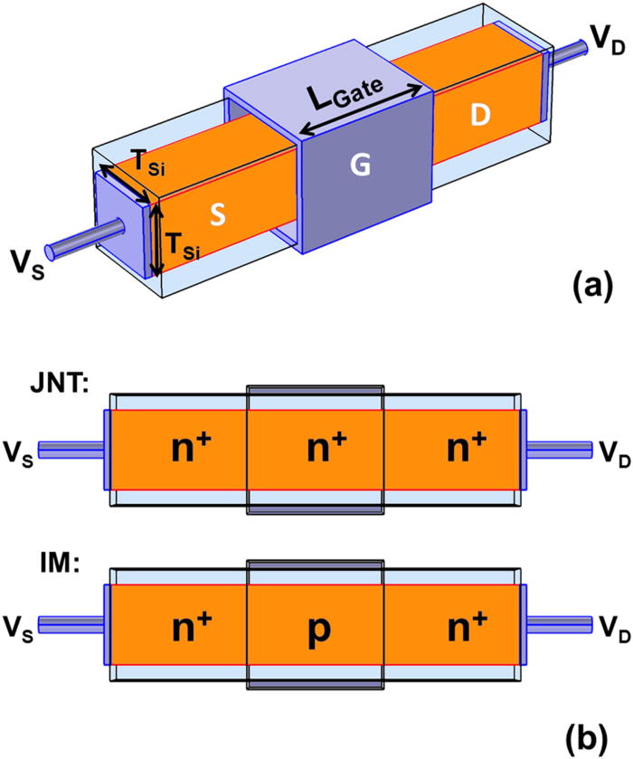 Electrical performance of III-V gate-all-around nanowire transistors ...