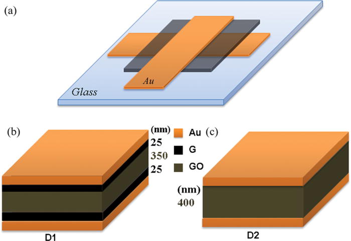 Graphene-based thin film supercapacitor with graphene oxide as ...