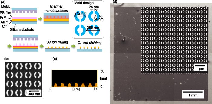 Split-ring resonators interacting with a magnetic field at visible ...