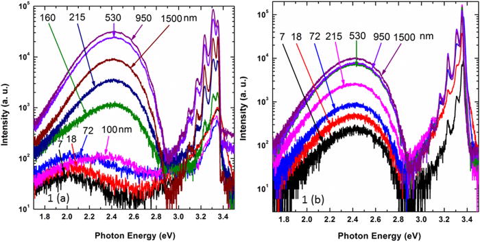 Characterization of polishing induced defects and hydrofluoric acid ...