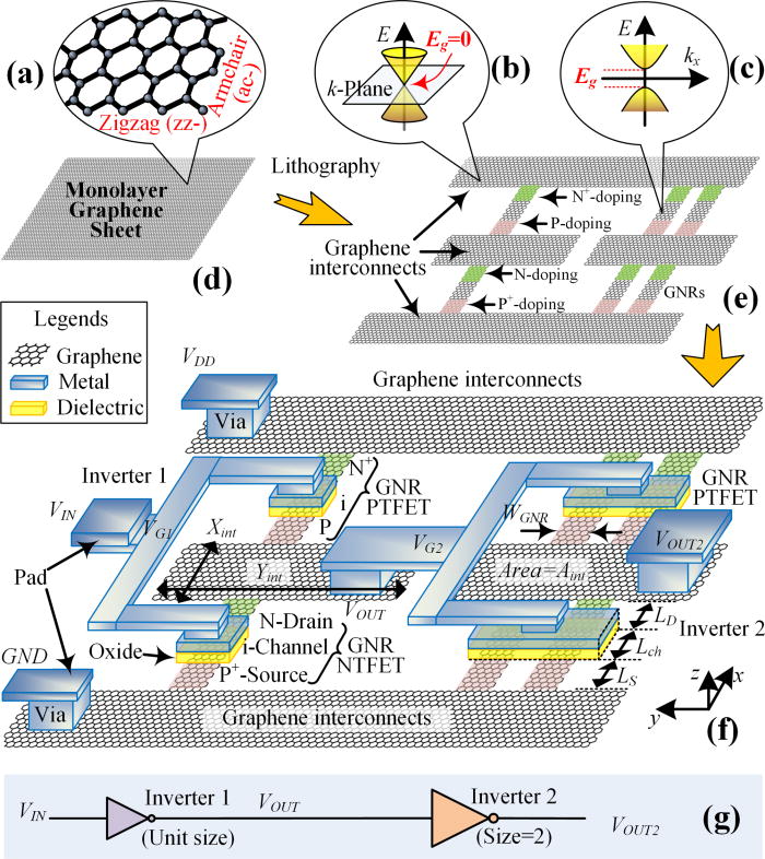 Proposal for all-graphene monolithic logic circuits | Applied Physics ...