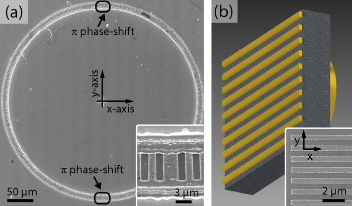 Linearly polarized light from substrate emitting ring cavity quantum ...