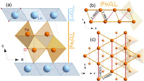 Pressure effect on the magnetic order of LuFe2O4 | Applied Physics ...
