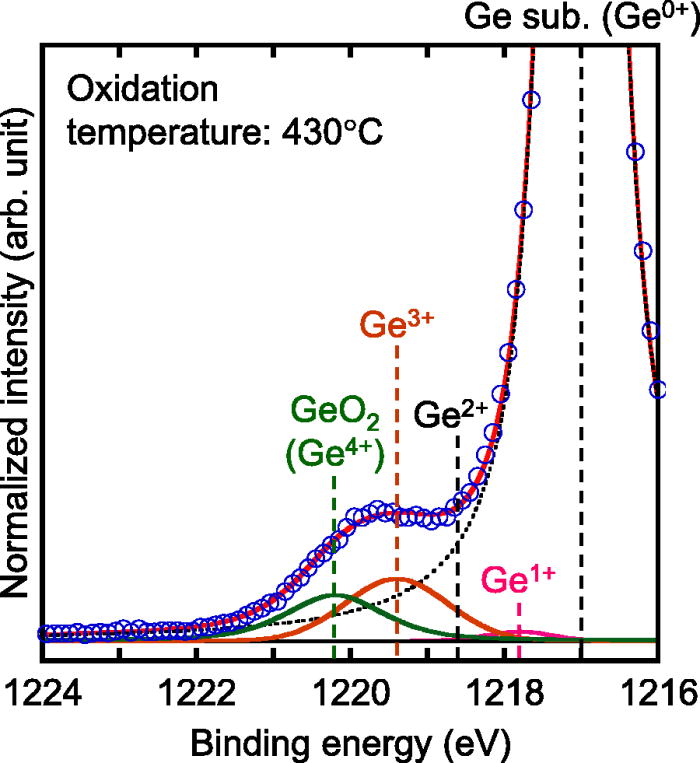 Understanding of interface structures and reaction mechanisms induced ...