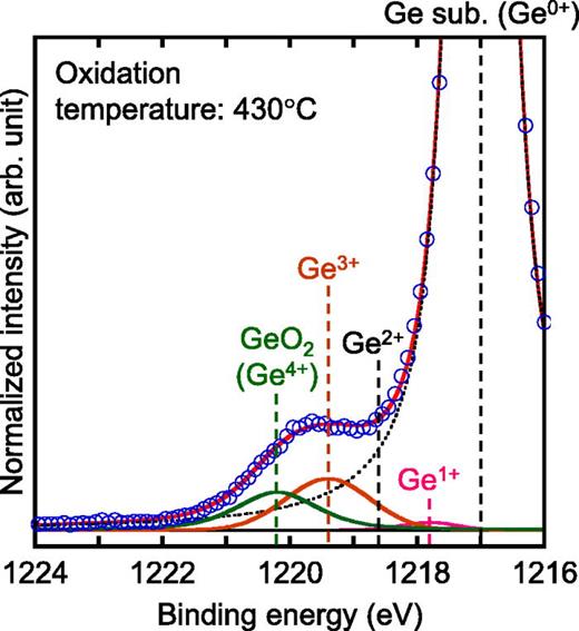 Understanding of interface structures and reaction mechanisms induced ...