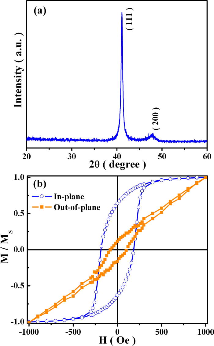 Electric field control of magnetic properties in CoPt/Pb(Mg1/3Nb2/3)O3 ... Electric field control of magnetic properties in CoPt/Pb(Mg1/3Nb2/3)O3 ...