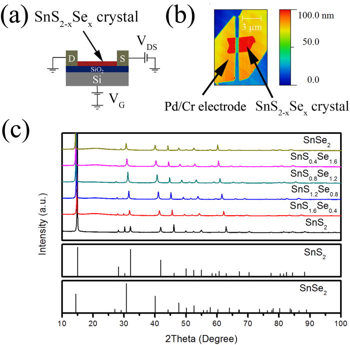 Field Effect Transistors With Layered Two Dimensional Sns2−xsex 