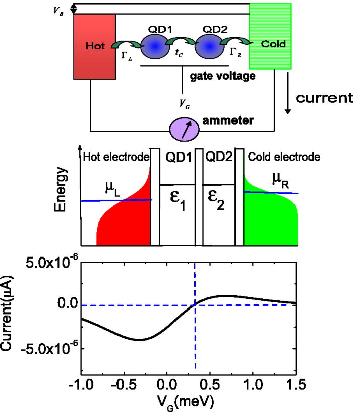 A high-efficiency double quantum dot heat engine | Applied Physics ...