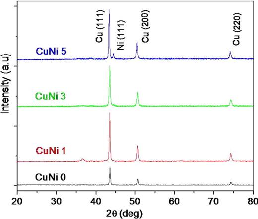 Preparation, optical and non-linear optical power limiting properties ...