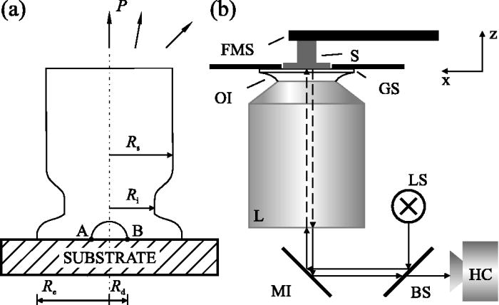 Adhesion tilt-tolerance in bio-inspired mushroom-shaped adhesive ...