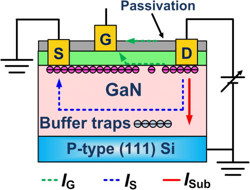 Investigation of buffer traps in AlGaN/GaN-on-Si devices by thermally ...