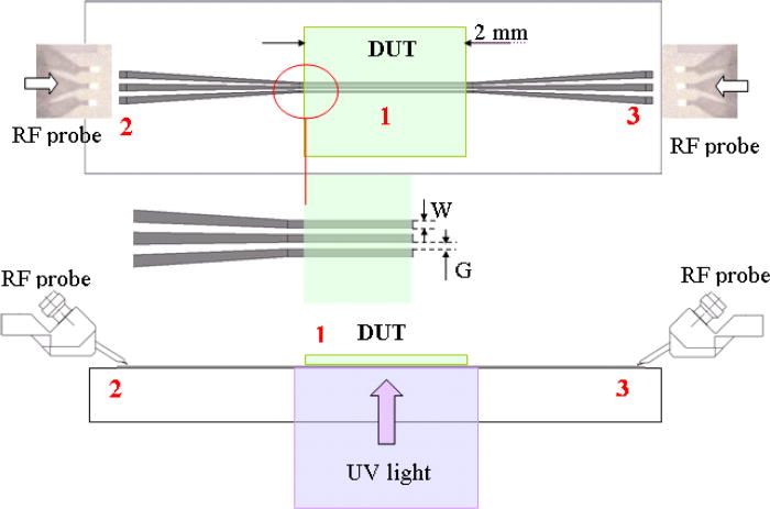 Microwave sensing of nanostructured semiconductor surfaces | Applied ...