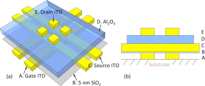 Three-terminal resistive switching memory in a transparent vertical-configuration device ...