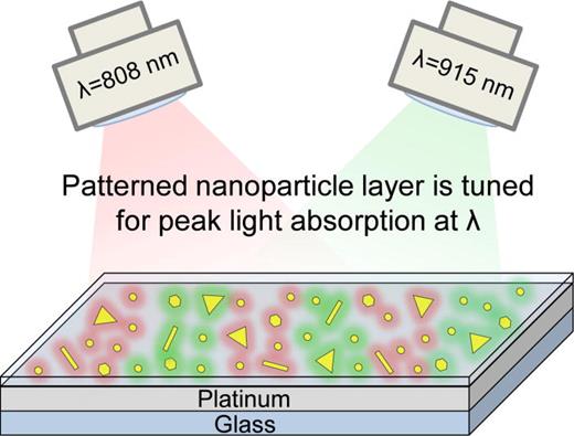 Wavelength specific excitation of gold nanoparticle thin-films ...