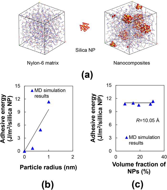 Strain rate and adhesive energy dependent viscoplastic damage modeling ...