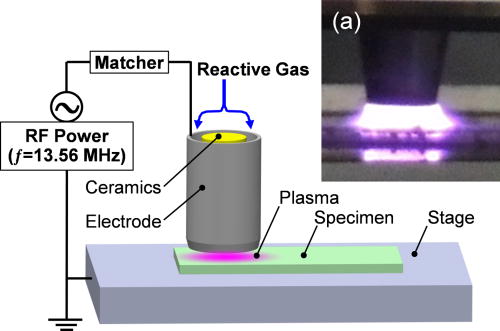 Comparison of thermal oxidation and plasma oxidation of 4H-SiC (0001) for surface flattening ...