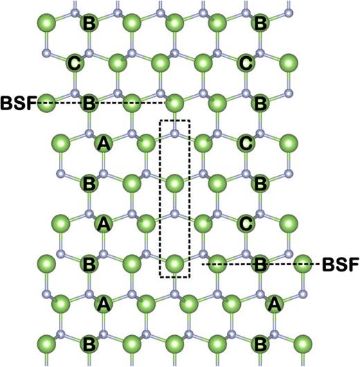 Defects in epitaxial ScGaN: Dislocations, stacking faults, and cubic ...