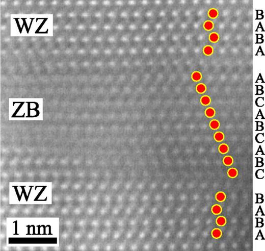 Defects in epitaxial ScGaN: Dislocations, stacking faults, and cubic ...