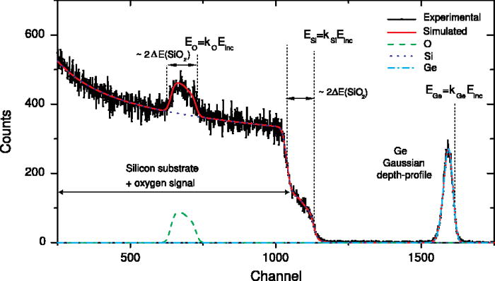 Influence of silicon dangling bonds on germanium thermal diffusion ...