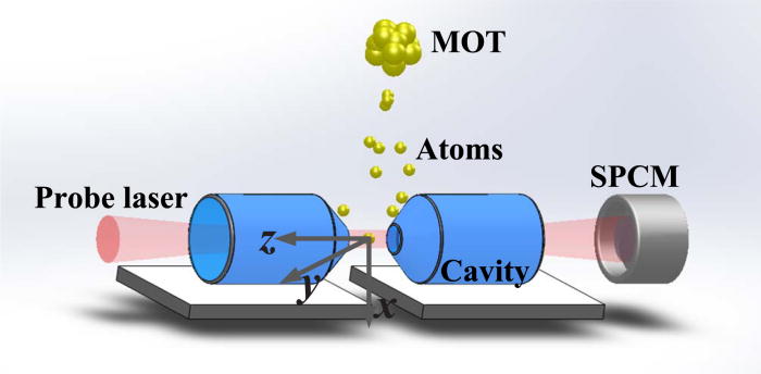 Temperature measurement of cold atoms using single-atom transits and ...
