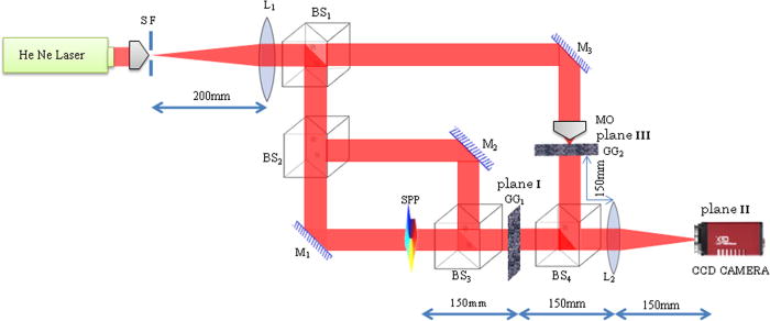 Recovery of complex valued objects from two-point intensity correlation ...