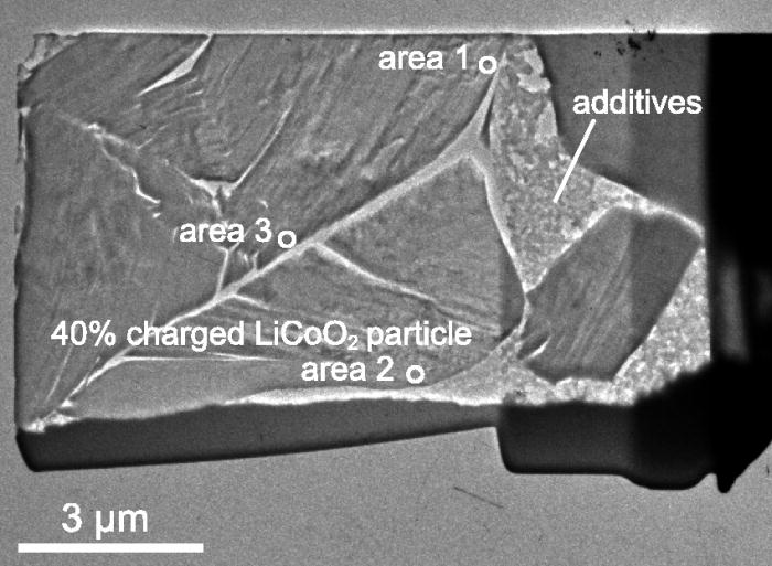 Understanding Li-K edge structure and interband transitions in LixCoO2 ...
