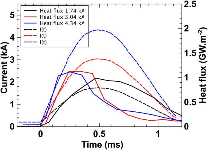 Self-shielding of a plasma-exposed surface during extreme transient ...